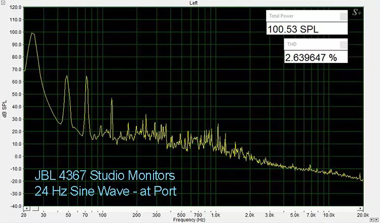 JBL 4367 STUDIO MONITOR LOUDSPEAKER REVIEW